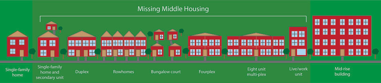 OPINION | 5 types of missing middle housing Jax should revive ...