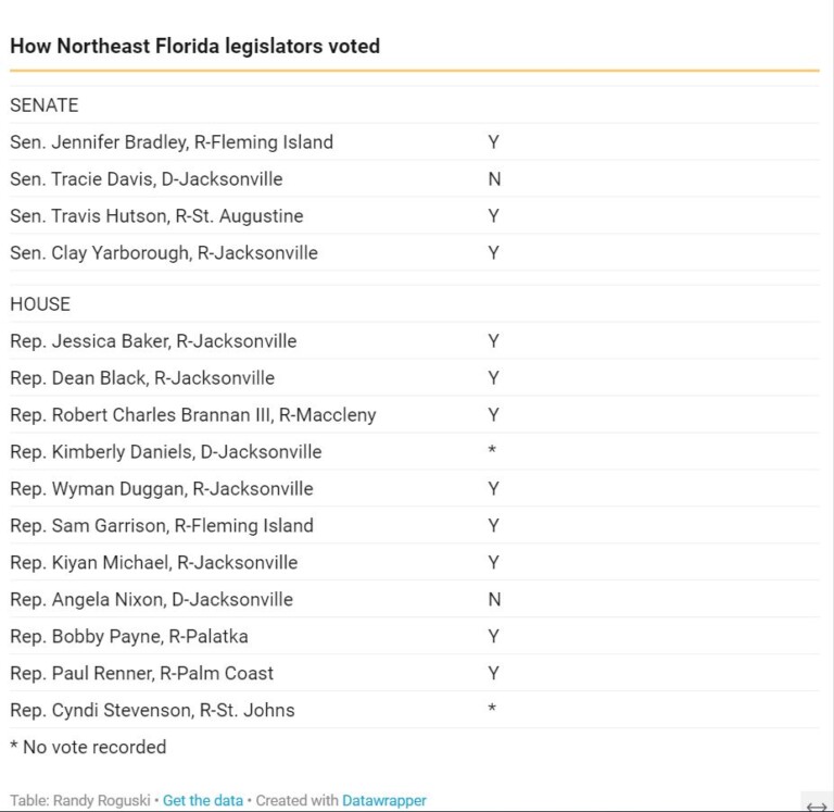Legislature expands parental rights law; preferred pronouns not allowed ...