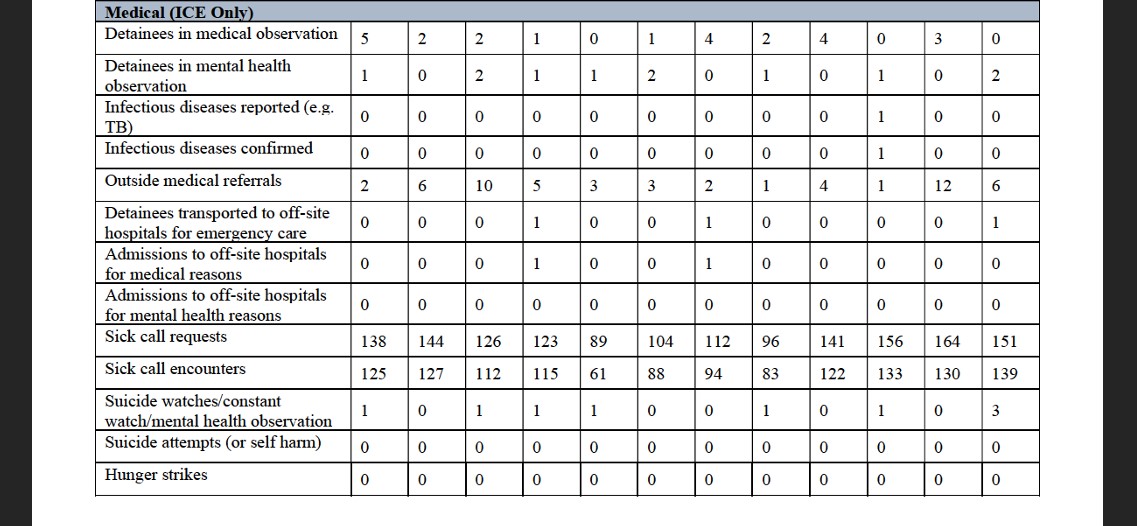Armor Health assailed over immigrant care at Baker jail | Jacksonville ...