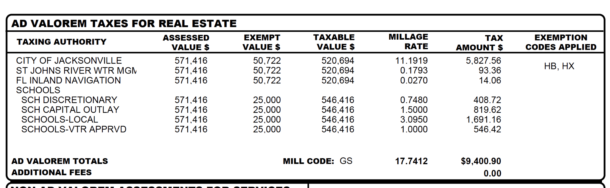 NUMBER OF THE WEEK | #AskJAXTDY: Property tax spending on schools ...